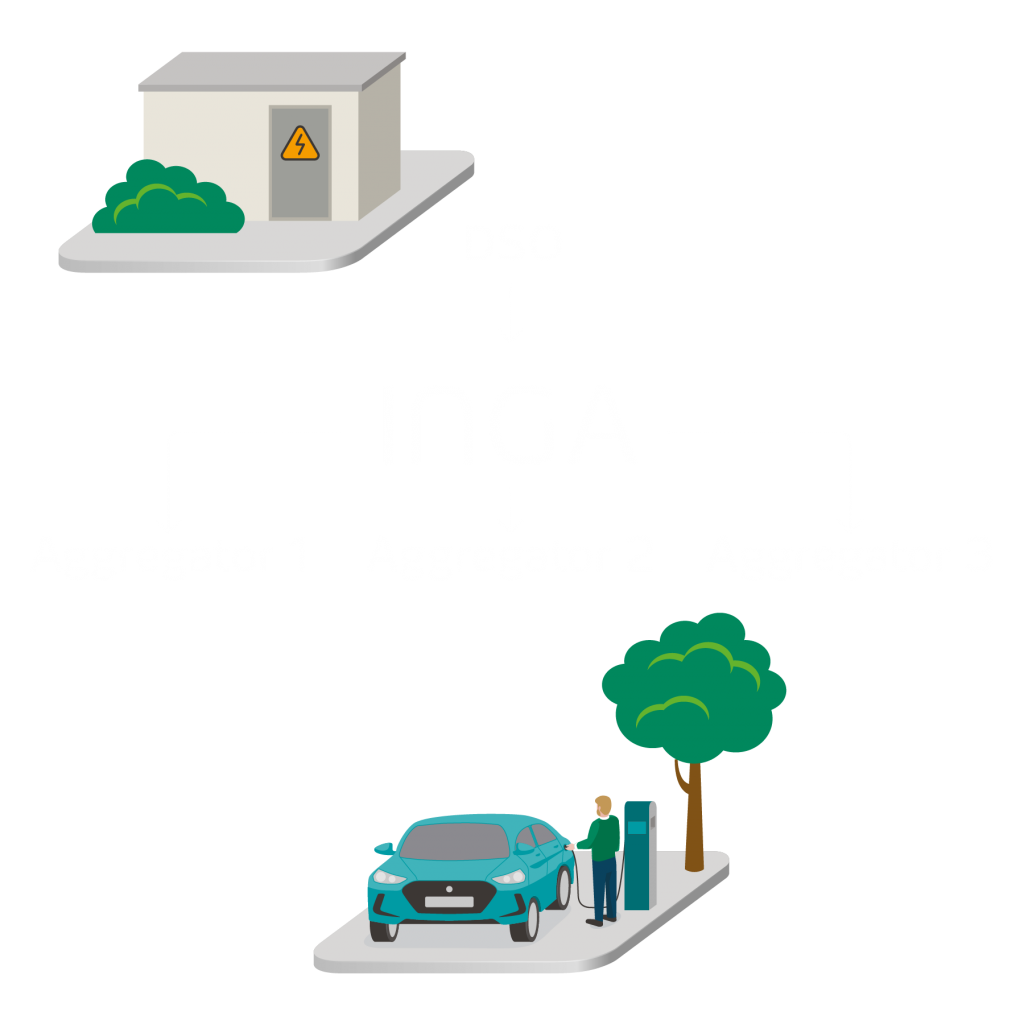 Startseite - DigiKoo